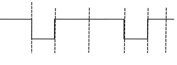 The Logic Circuit Shown Below Has The Input Waveforms A A Turito