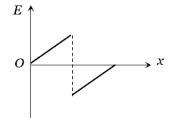 A rectangular loop is being pulled at a constant speed v, throu-Turito