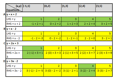 X -1 0 1 2 3 y 1 2 3 4 5 the table ab-Turito